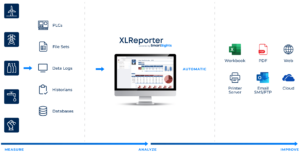 XLReporter Local - SmartSights