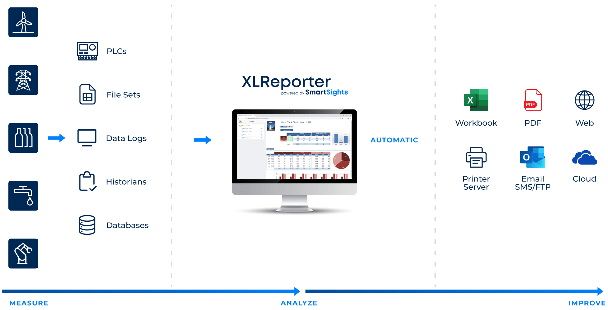 XLReporter Local - SmartSights
