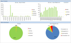 XLReporter Alarm Management - SmartSights