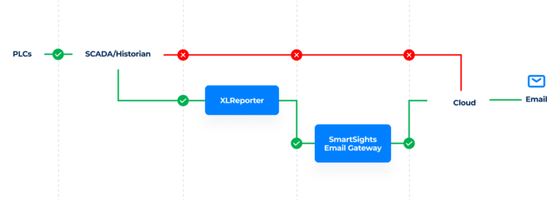 XLReporter - SmartSights