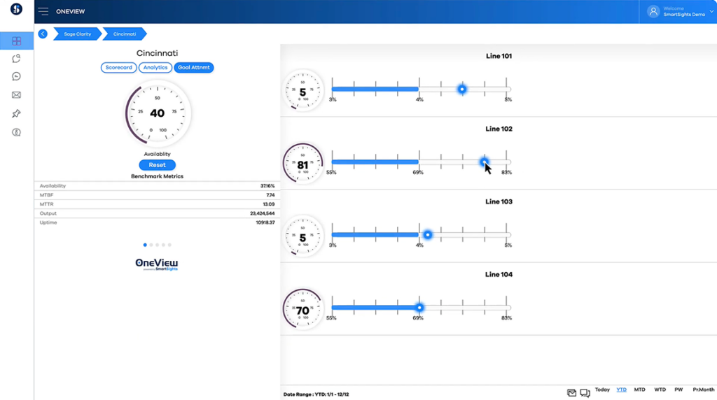 OneView - SmartSights