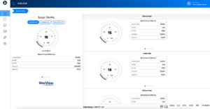 OneView - SmartSights