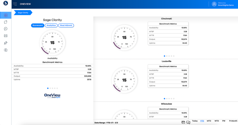 OneView - SmartSights