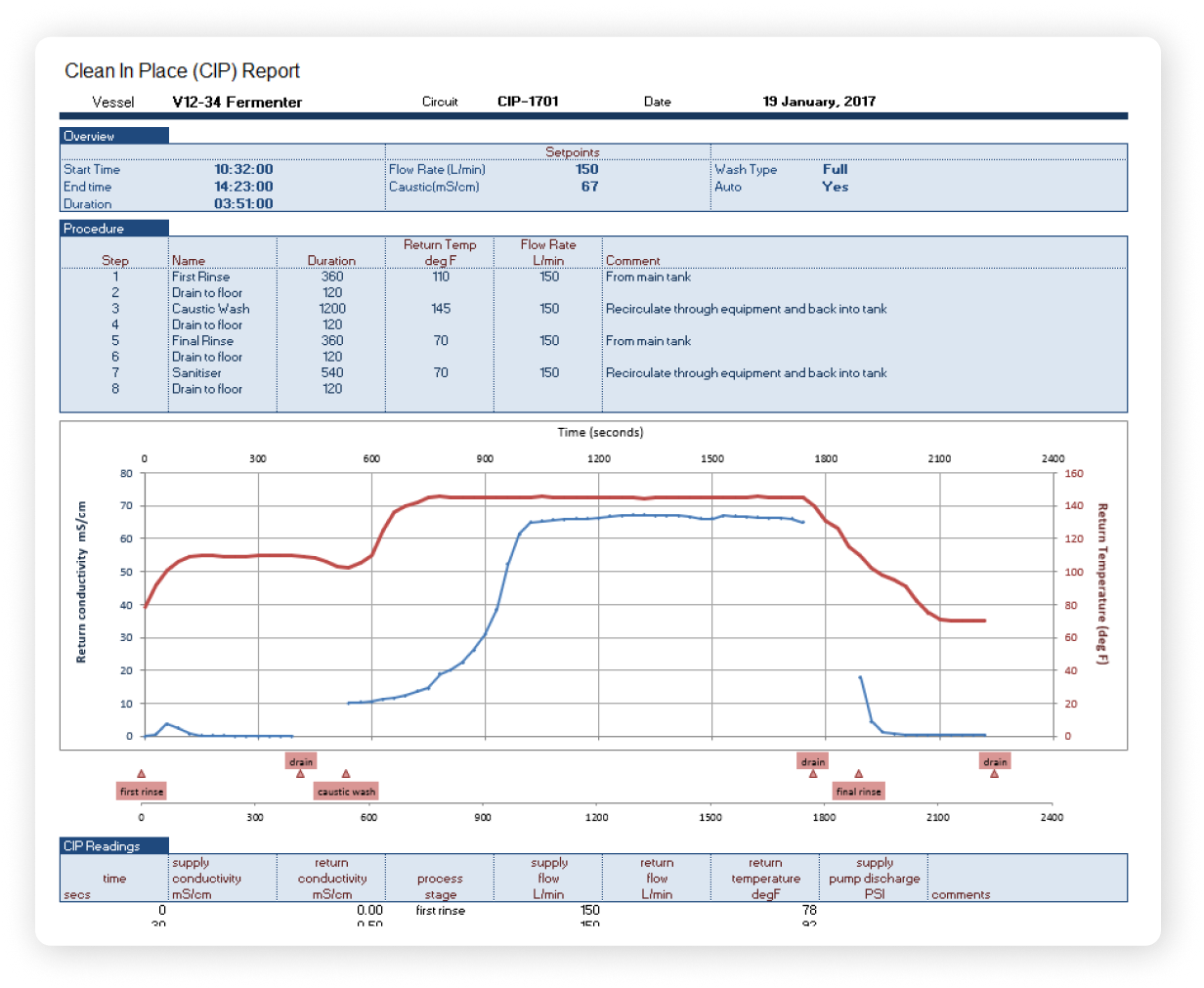 XLReporter - SmartSights