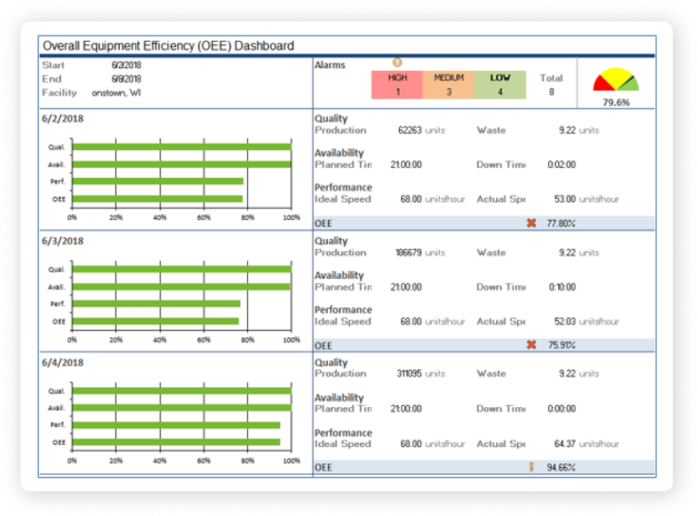 XLReporter - SmartSights