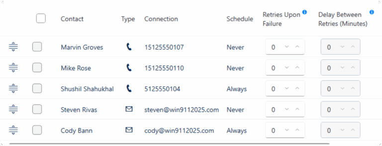 WIN-911 Notifications - SmartSights