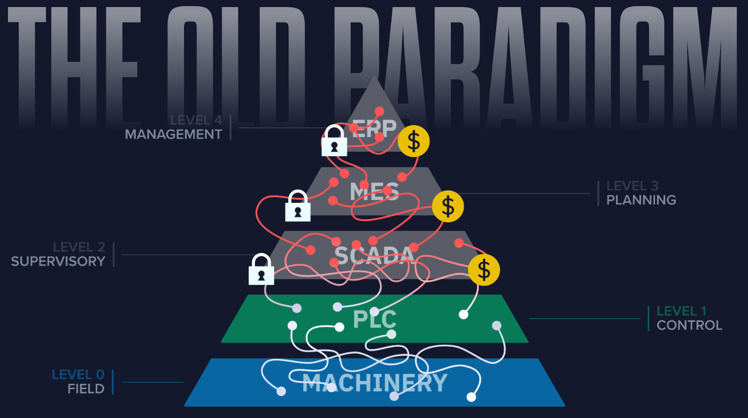 The New Paradigm of Industrial Enterprise Integration - SmartSights